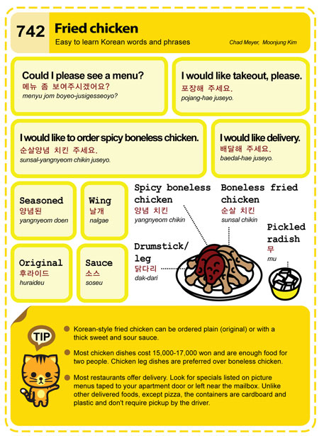 742- Fried-chicken | Easy to Learn Korean (ETLK)