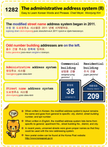 Easy to Learn Korean 1282 – Administrative address system (part two ...